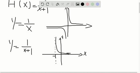 SOLVED:(a) graph the rational function using transformations, (b) use the final graph to find ...