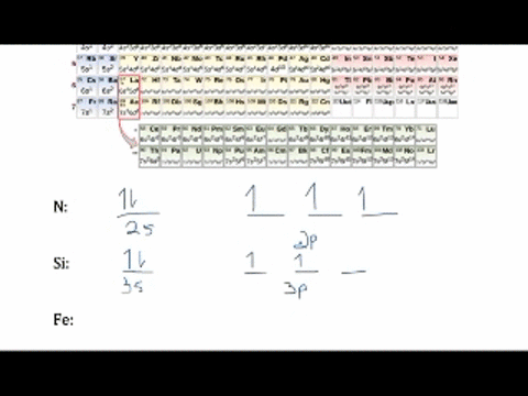 SOLVED:Use an orbital diagram to describe the electron configuration of ...