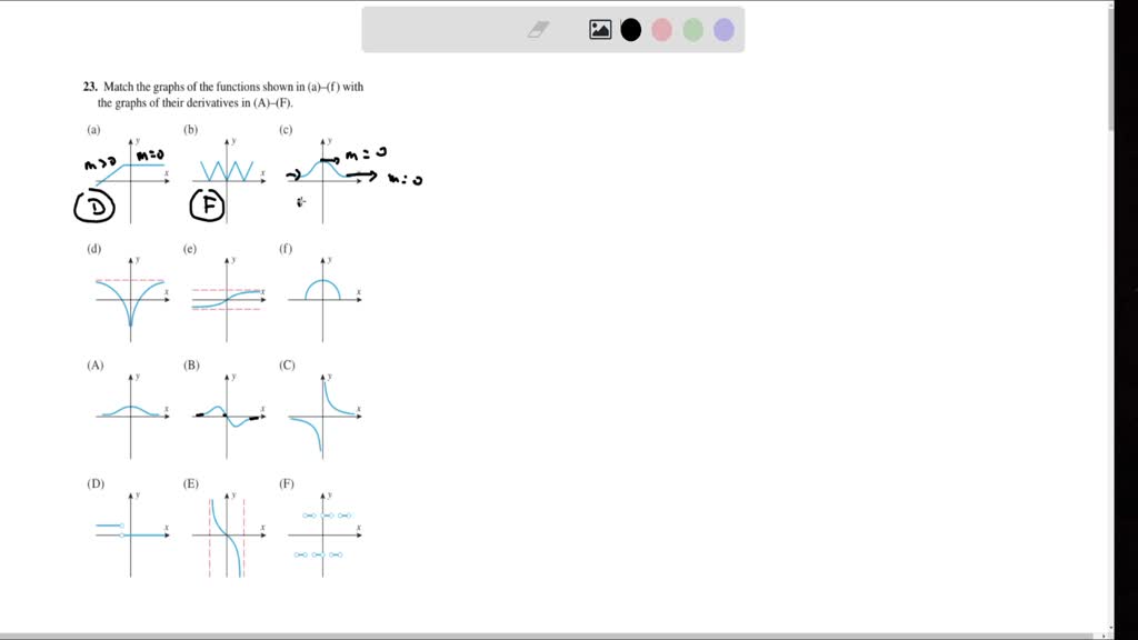 ⏩SOLVED:Match the graphs of the functions shown in (a)–(f ) with the ...