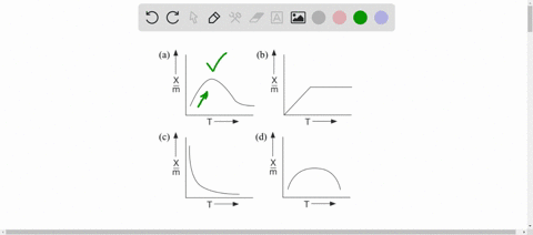 SOLVED:A graph of adsorption isobar of chemisorption shows that ...