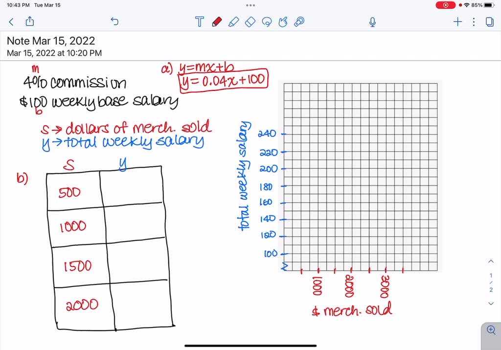 SOLVED:Angela is a supervisor at a department store. She developed this ...