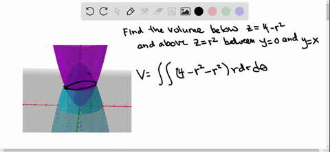 SOLVED:Use an appropriate coordinate system to compute the volume of the indicated solid. Below ...