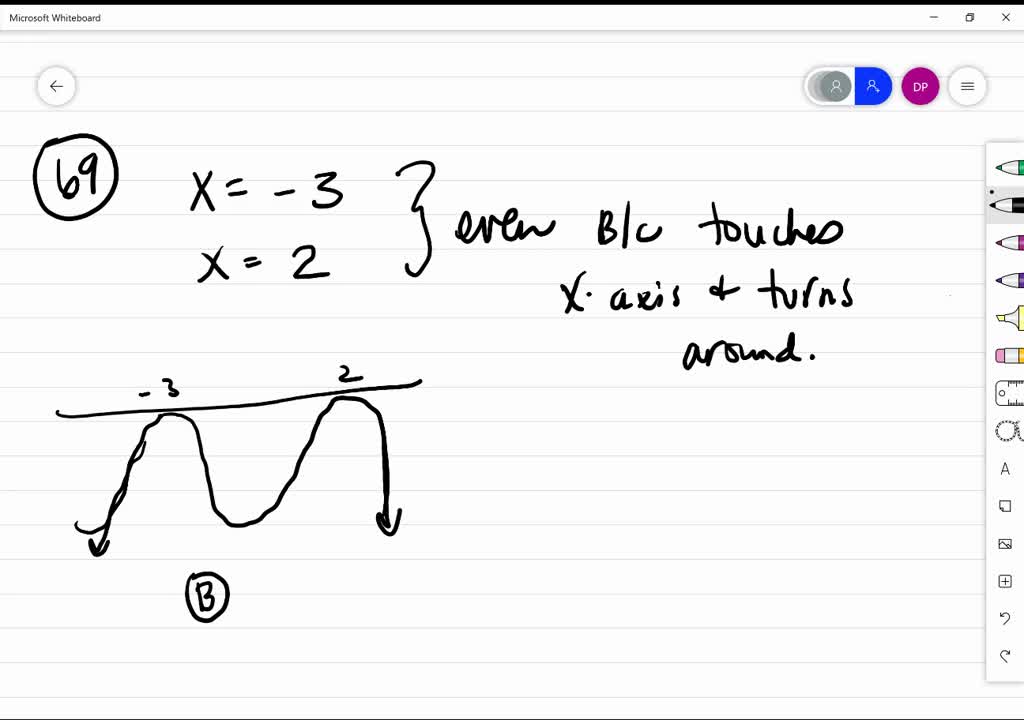 SOLVED:Complete graphs of polynomial functions whose zeros are integers are shown. a. Find the ...