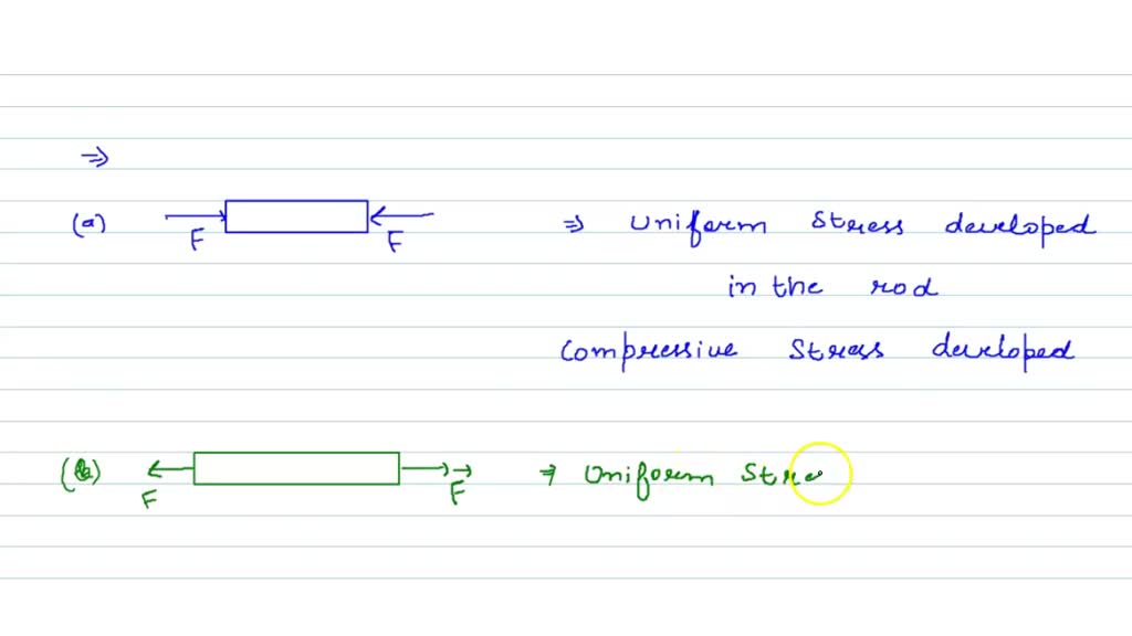 SOLVED: Column A Column B Elongated grains Cold rolled steel ...