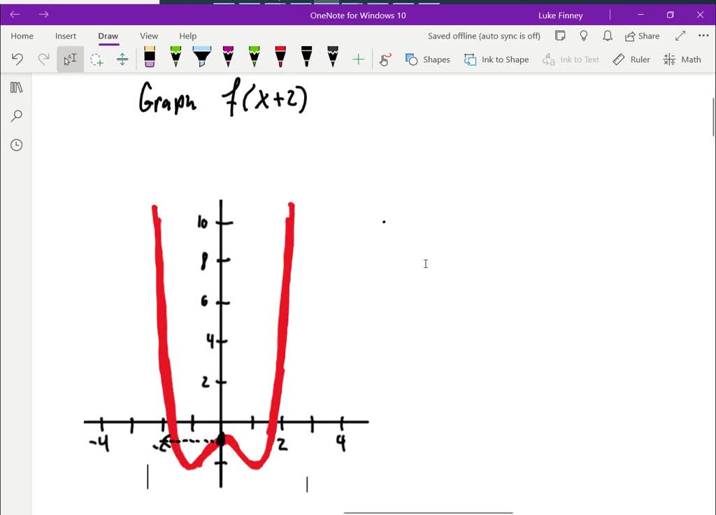 SOLVED:The figure shows the graph of f(x). Use the given graph and transformations to graph each ...
