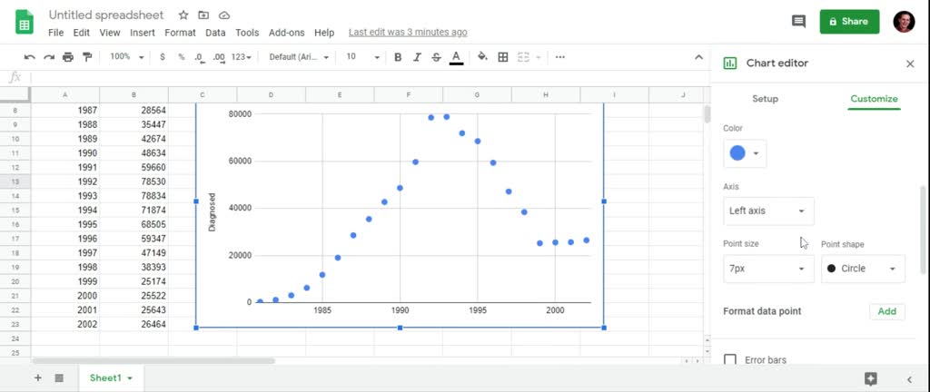 Linear RegressionUse Linear Regression To Find The Eq SolvedLib