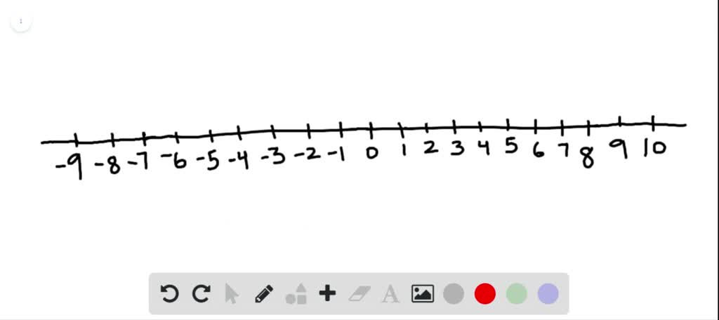 ⏩SOLVED:Graph the numbers on a number line. -3,1,5 | Numerade