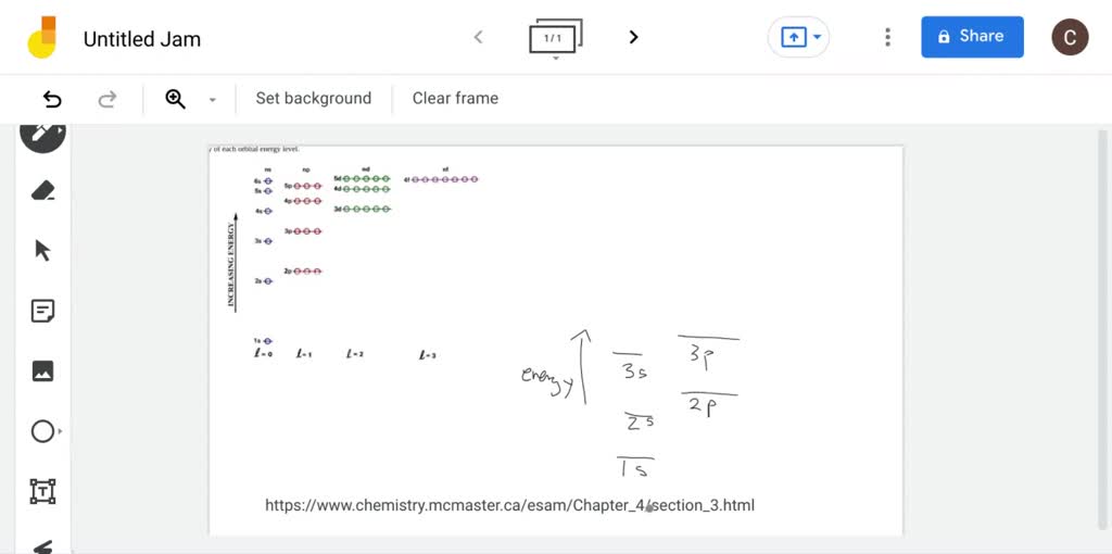 SOLVED:Draw the energy diagram from gross energy to net energy