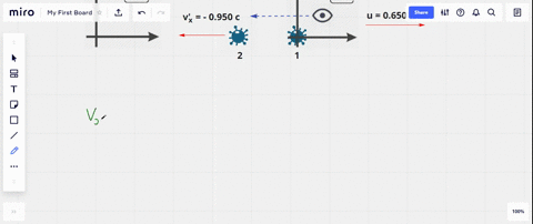 SOLVED:Two particles are created in a high-energy accelerator and move ...