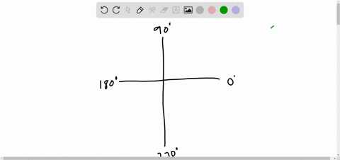SOLVED:Sketch the angles in standard position. 210^∘