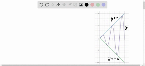 ⏩SOLVED:Illustrate combinations of functions that occur in harmonic ...