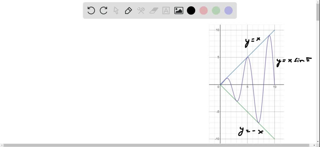 ⏩SOLVED:Illustrate combinations of functions that occur in harmonic ...
