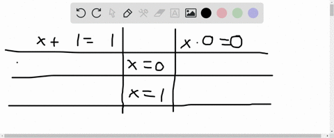 Boolean Algebra | Discrete Mathematics and its Ap…