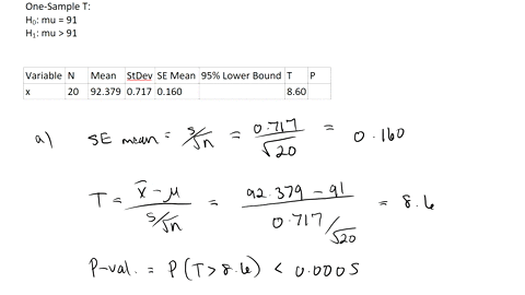 Consider the following computer output. a. Fill in the missing values ...