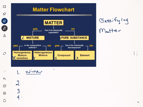 SOLVED:Classify each substance as a pure substance or a mixture. If is ...