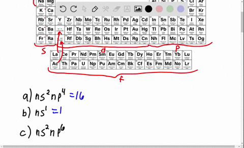 SOLVED:Identify the groups of the periodic table to which the elements ...
