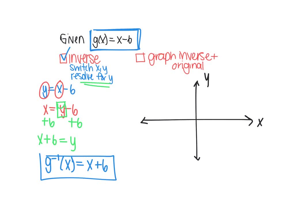 SOLVED:Find the inverse of each one-to-one function. Then, graph the function and its inverse on ...