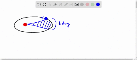 SOLVED:Does a planet moving in an elliptical orbit about the sun move ...