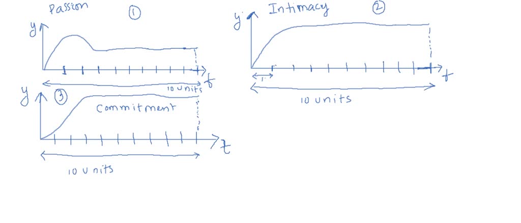 Explain what is meant by the ascending and descending nodes. In what ...