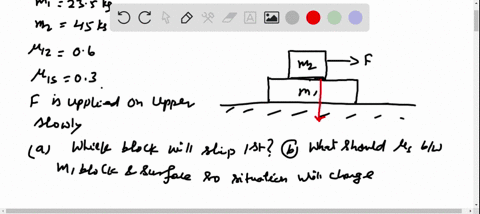 SOLVED:A block of mass m slips on a rough horizontal table under the action of a horizontal ...
