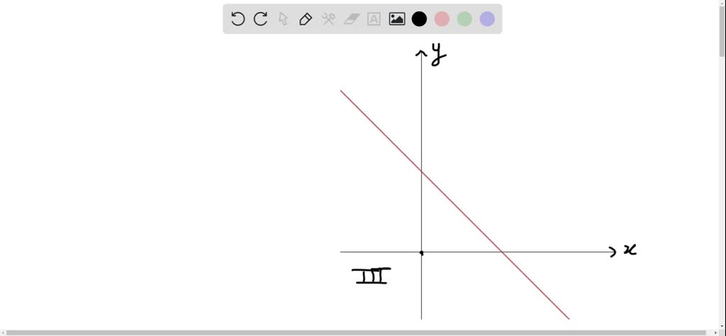 SOLVED:Determine visually whether the function is even, odd, or neither even nor odd. (GRAPH CAN ...