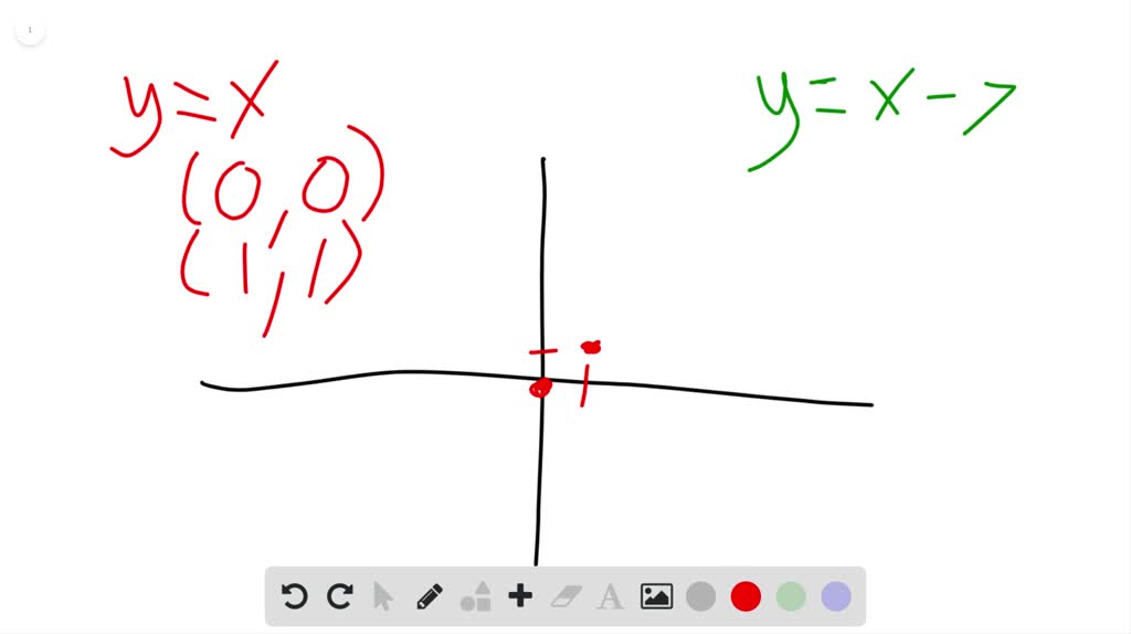 SOLVED:Graph each pair of linear equations on the same set of axes. Discuss how the graphs are ...