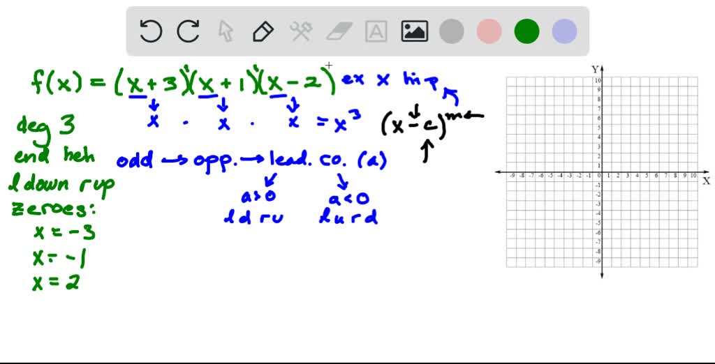 SOLVED:Sketch the graph of each function using the degree, end behavior ...
