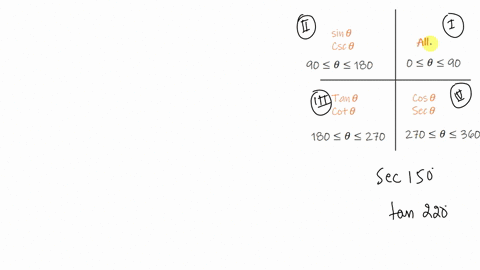 SOLVED:Determine the sign of the given functions. sec150^∘, tan220^∘