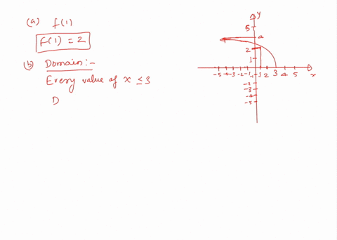 ⏩SOLVED:Determine the domain and the range of each function. | Numerade