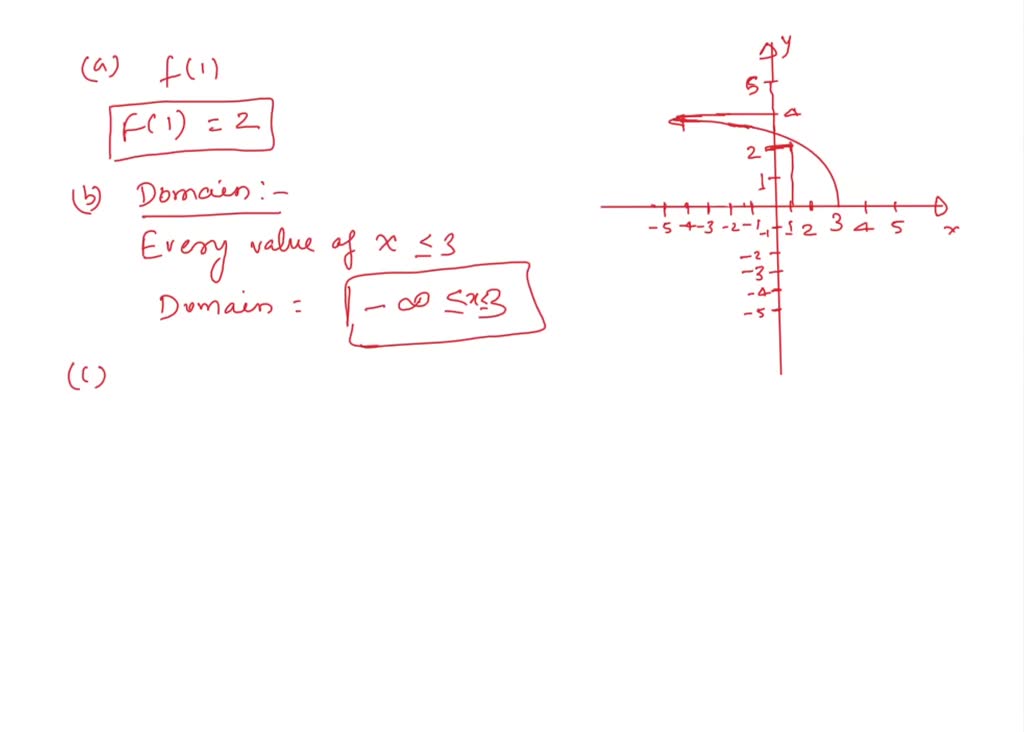 SOLVED Determine The Domain And The Range Of The Function 