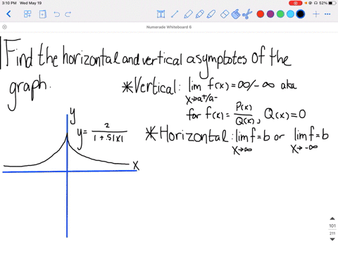SOLVED:You are given the graph of a function f . Determine the intervals where the graph of f is ...