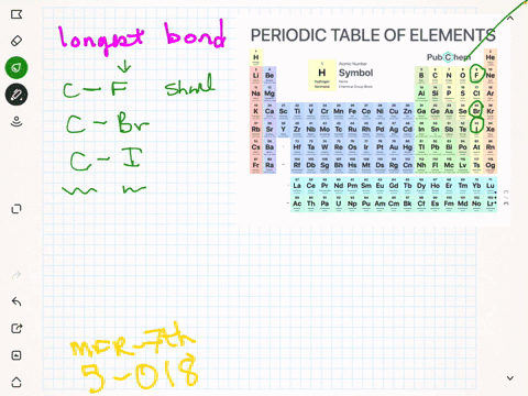 SOLVED:Predict which bond length will be the longest: C-F, C-I, C-Br.