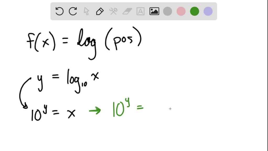 SOLVED Why Is The Logarithm Of A Negative Number Not Defined 