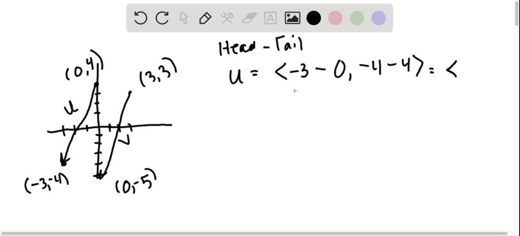 ⏩SOLVED:In Exercises 11 and 12, show that u and v are equivalent. | Numerade