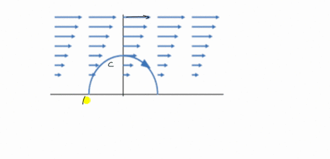 Say whether you expect the line integral of the pictured vector field ...