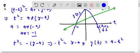 ⏩SOLVED:From each pair of graphs in the t-x and t-y planes shown,… | Numerade