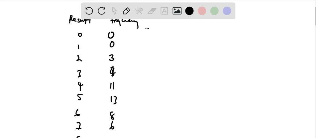 Draw a bar graph for the number of heads and tails given in Problem 1 ...
