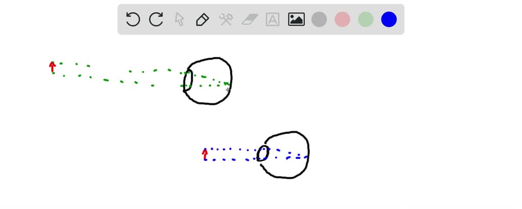 SOLVED:How is the eye able to form focused images of objects that are ...