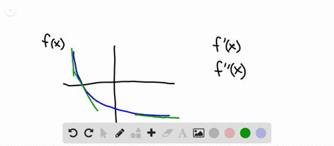 SOLVED:Give the signs of the first and second derivatives for the ...