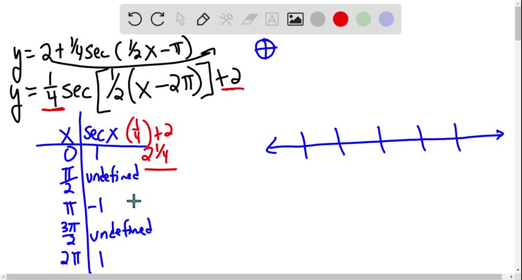 SOLVED:Graph each function over a one-period interval. y=2+(1)/(4) sec((1)/(2) x-π)