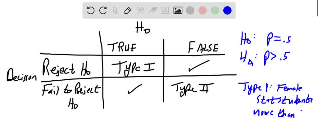 SOLVED:Identify expressions that identify the type I error and the type ... SOLVED:Identify expressions that identify the type I error and the type ...