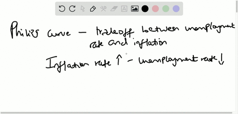 SOLVED:A well-known economic model called the Phillips Curve (discussed ...