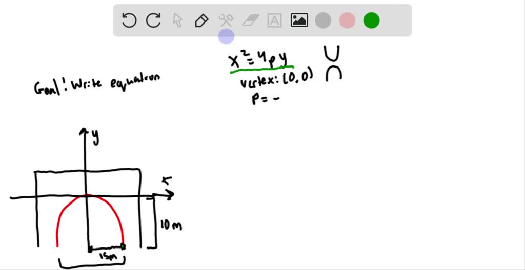 SOLVED:Writing equations of parabolas Derive an equation of the ...