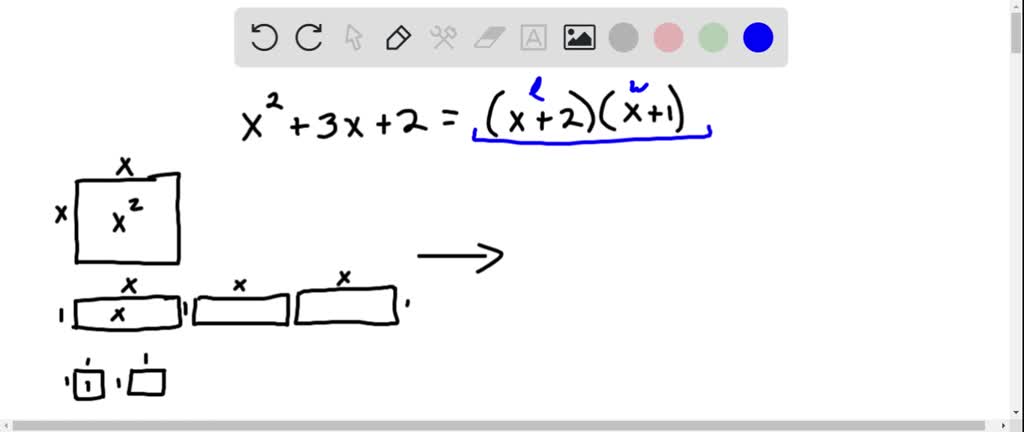 SOLVED:Draw a geometric factoring model to represent the factorization ...