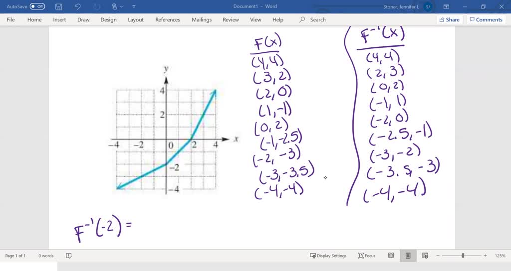 SOLVED:The graph of a function f is shown in the figure. Use the graph ...