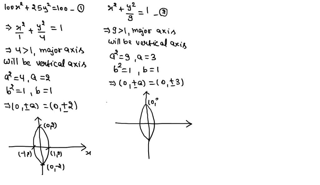 SOLVED:Find the intersection points of the pair of ellipses. Sketch the graphs of each pair of ...