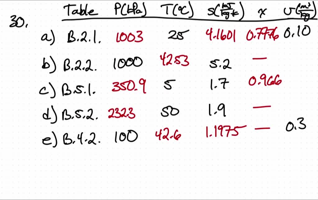SOLVED Determine The Missing Property Among P T S And X For The solved-determine-the-missing-property-among-p-t-s-and-x-for-the