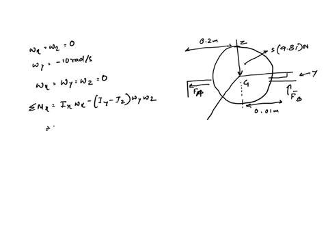 SOLVED:The 5 -kg circular disk is mounted off center on a shaft which ...