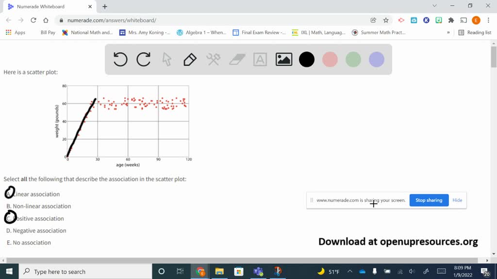 SOLVED:Associations. Indicate which of the plots show (a) a positive ...