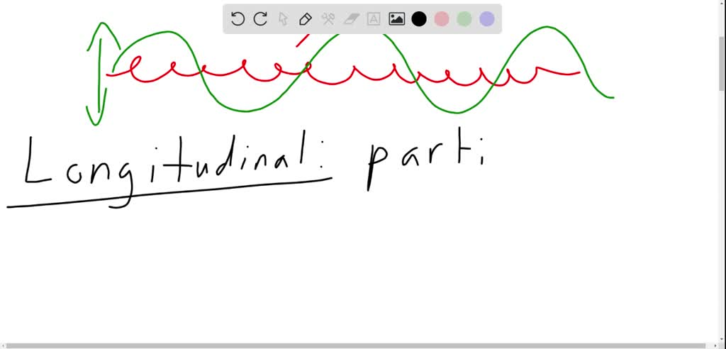 SOLVED:What kind of motion should you impart to a stretched, coiled ...